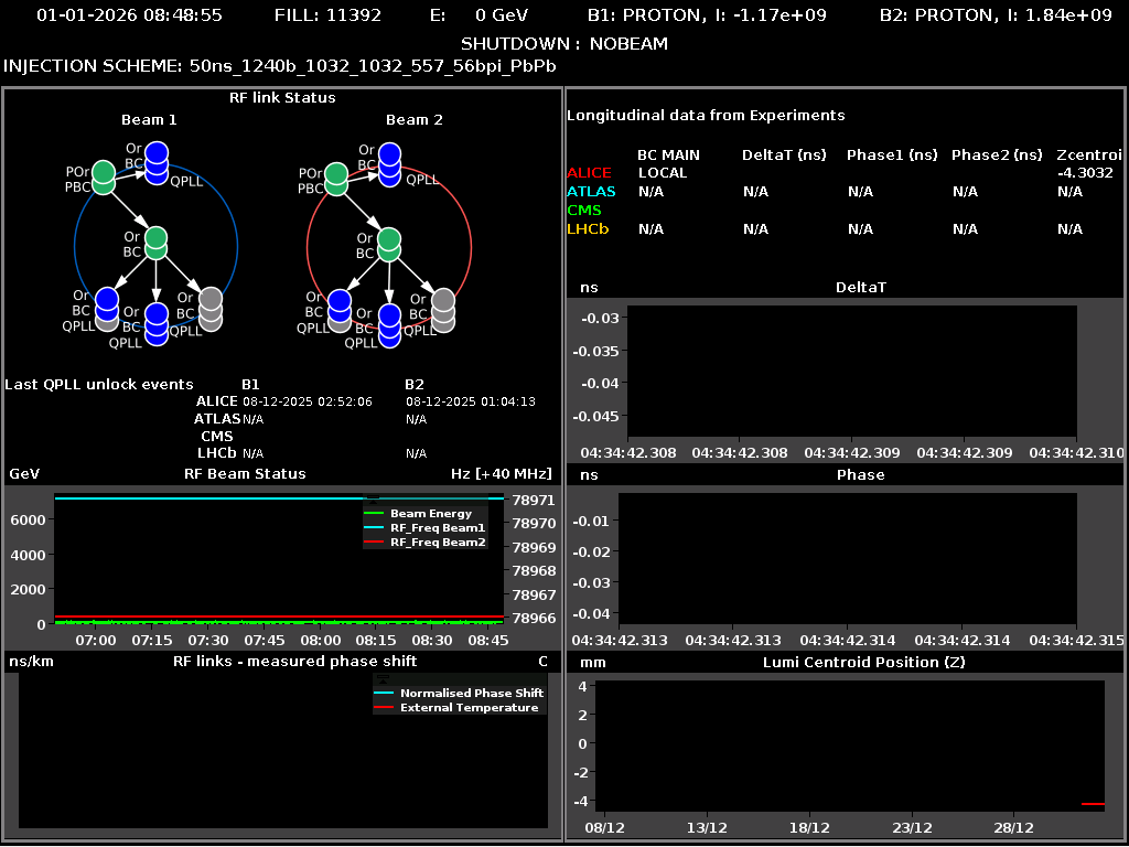 CERN live Panels | Unilabs Experiments
